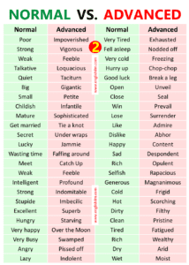 500+ Normal vs Advanced English Words • Englishilm