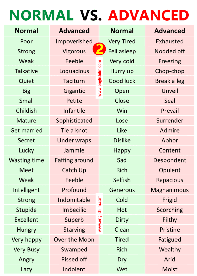500+ Normal vs Advanced English Words • Englishilm