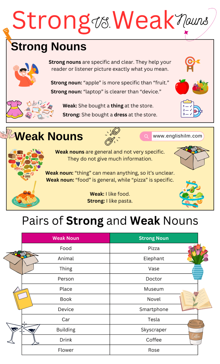 Strong vs. Weak Nouns: A Simple Guide • Englishilm