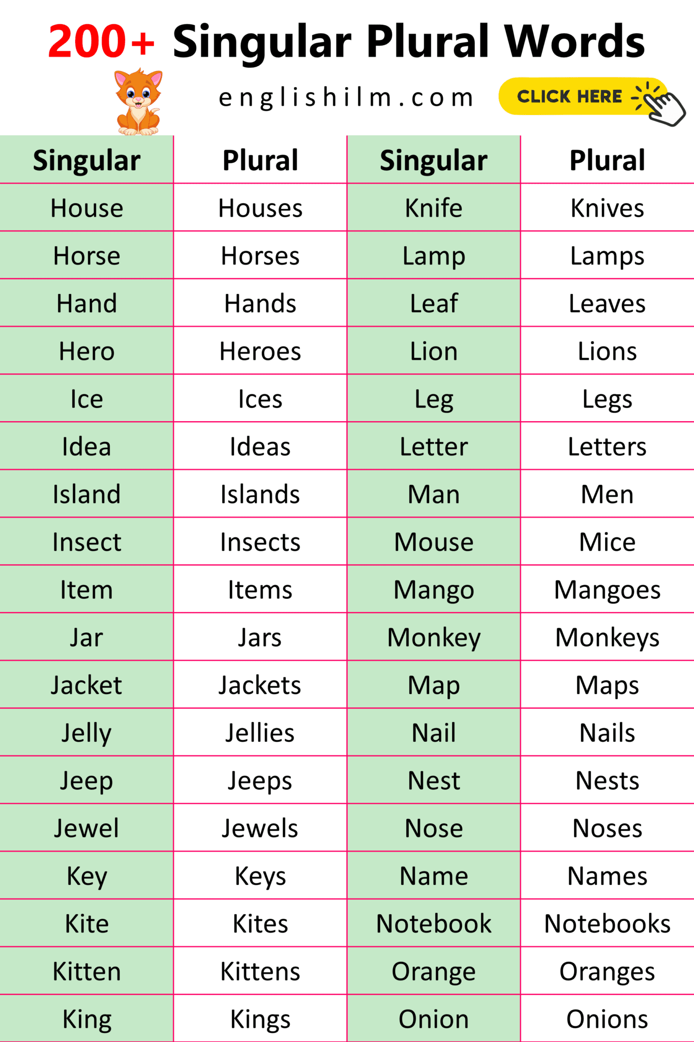 200+ Singular and Plural Words Examples • Englishilm