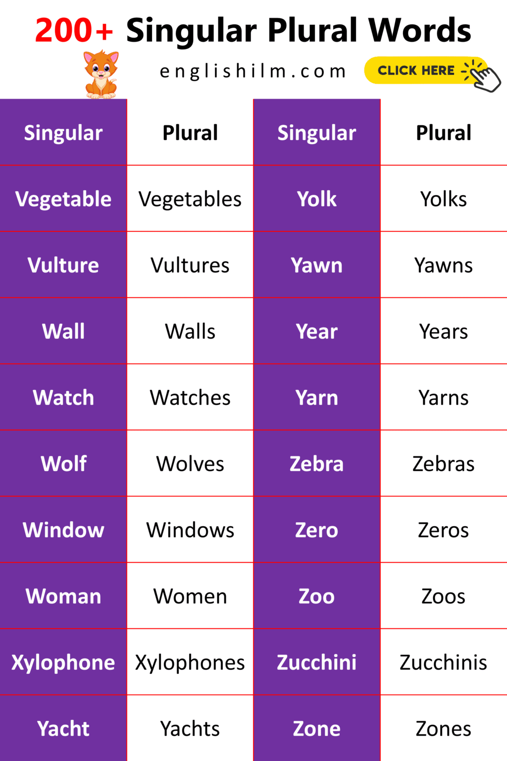 200+ Singular and Plural Words Examples • Englishilm