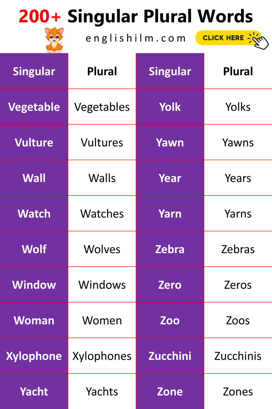 200+ Singular and Plural Words Examples • Englishilm