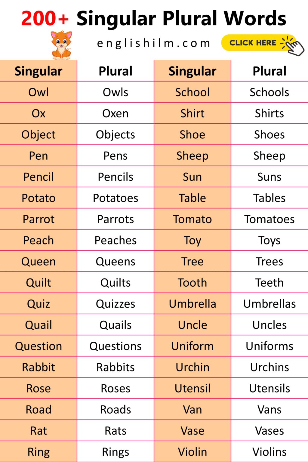 200+ Singular and Plural Words Examples • Englishilm