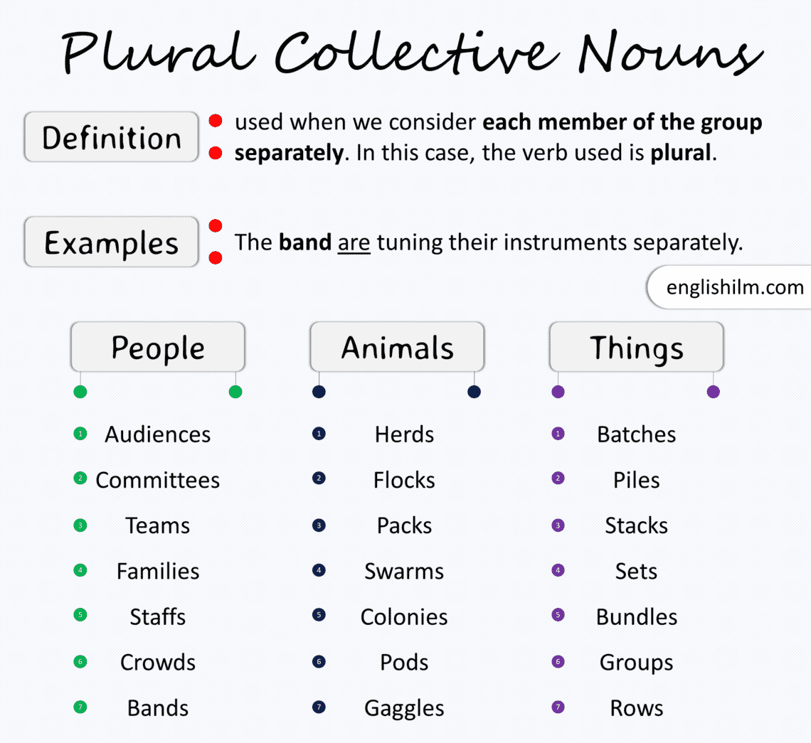 Singular vs. Plural Collective Nouns • Englishilm