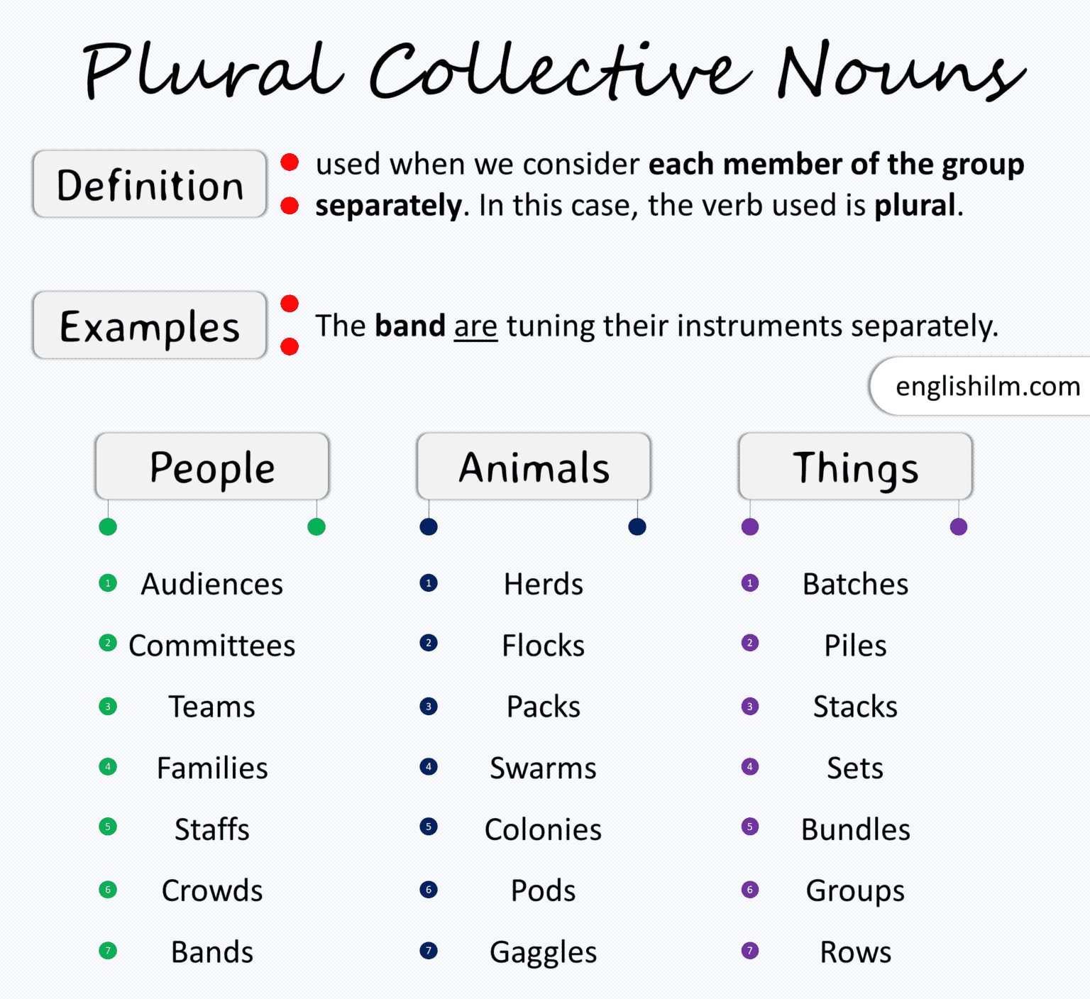 Singular vs. Plural Collective Nouns • Englishilm