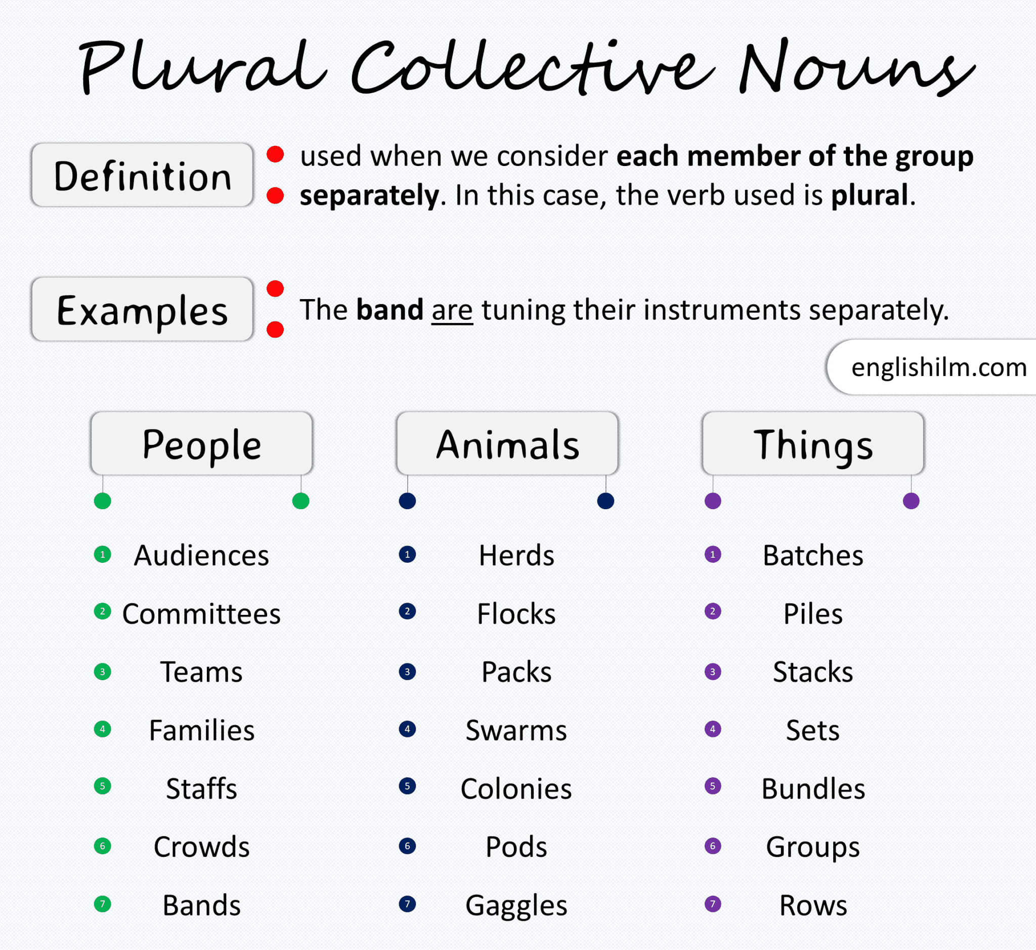 Singular vs. Plural Collective Nouns • Englishilm
