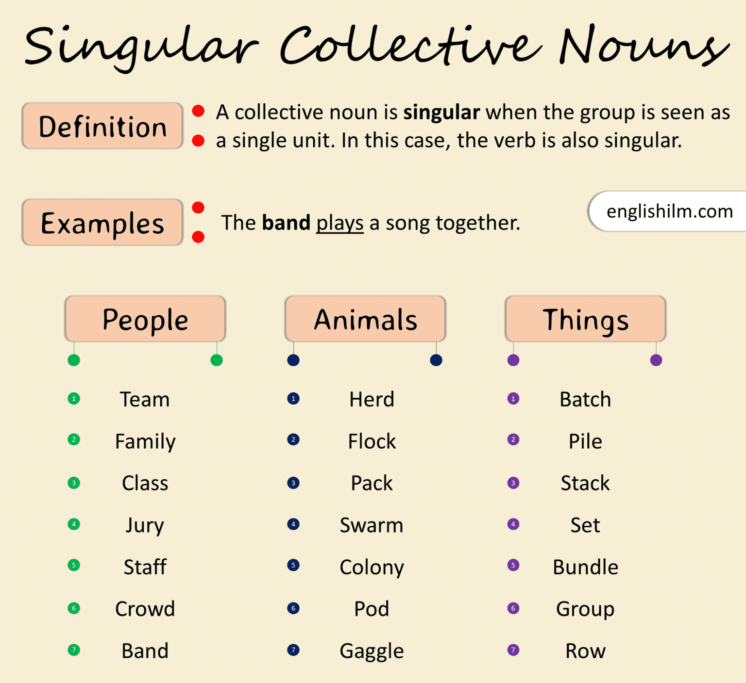 Singular vs. Plural Collective Nouns • Englishilm