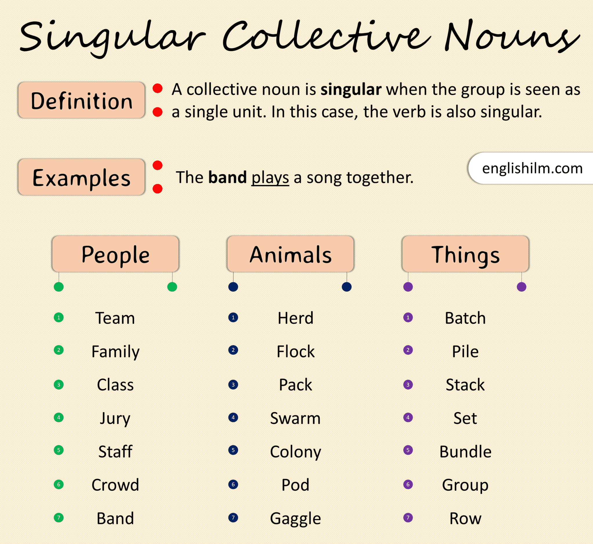 Singular vs. Plural Collective Nouns • Englishilm