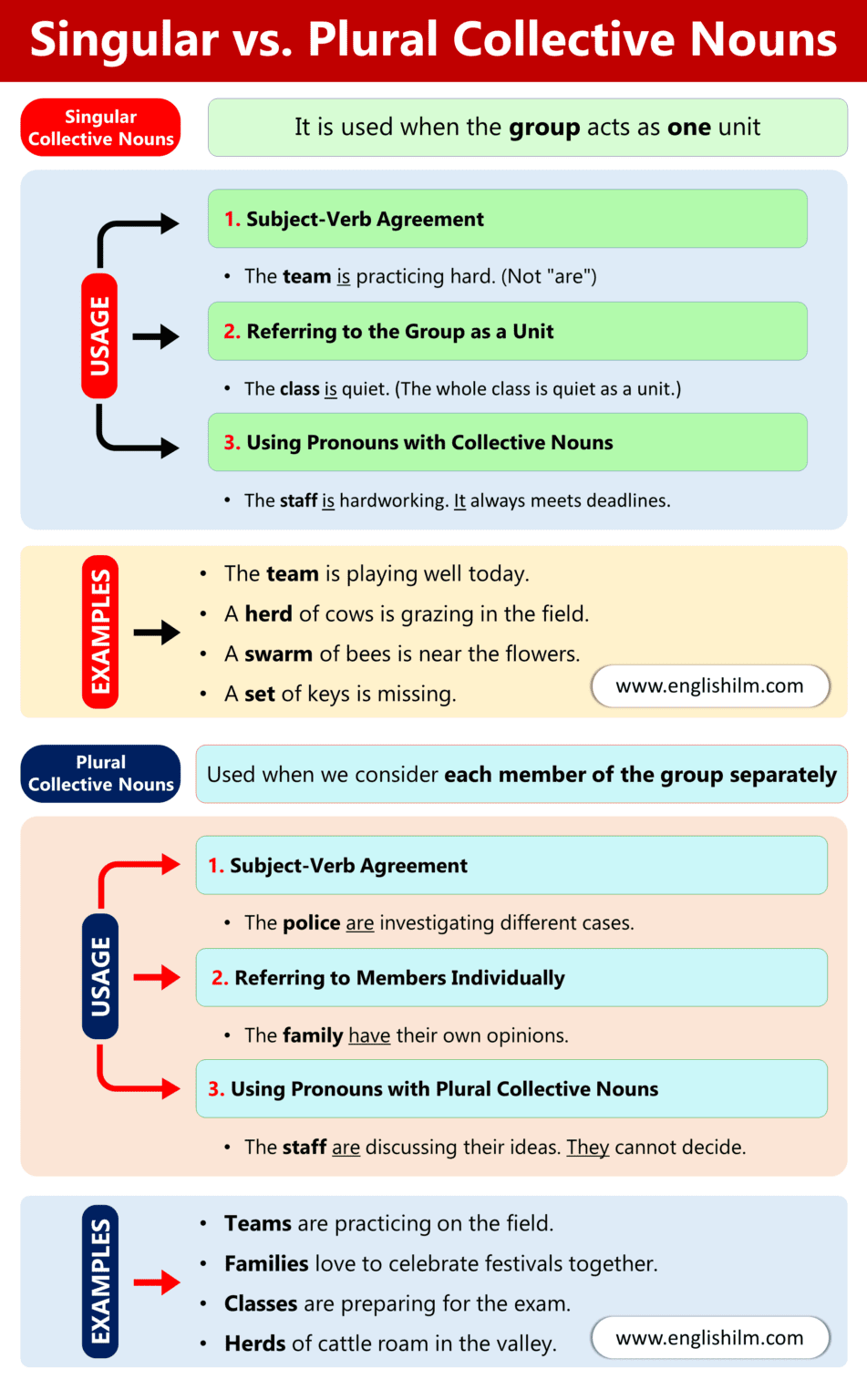 Singular vs. Plural Collective Nouns • Englishilm