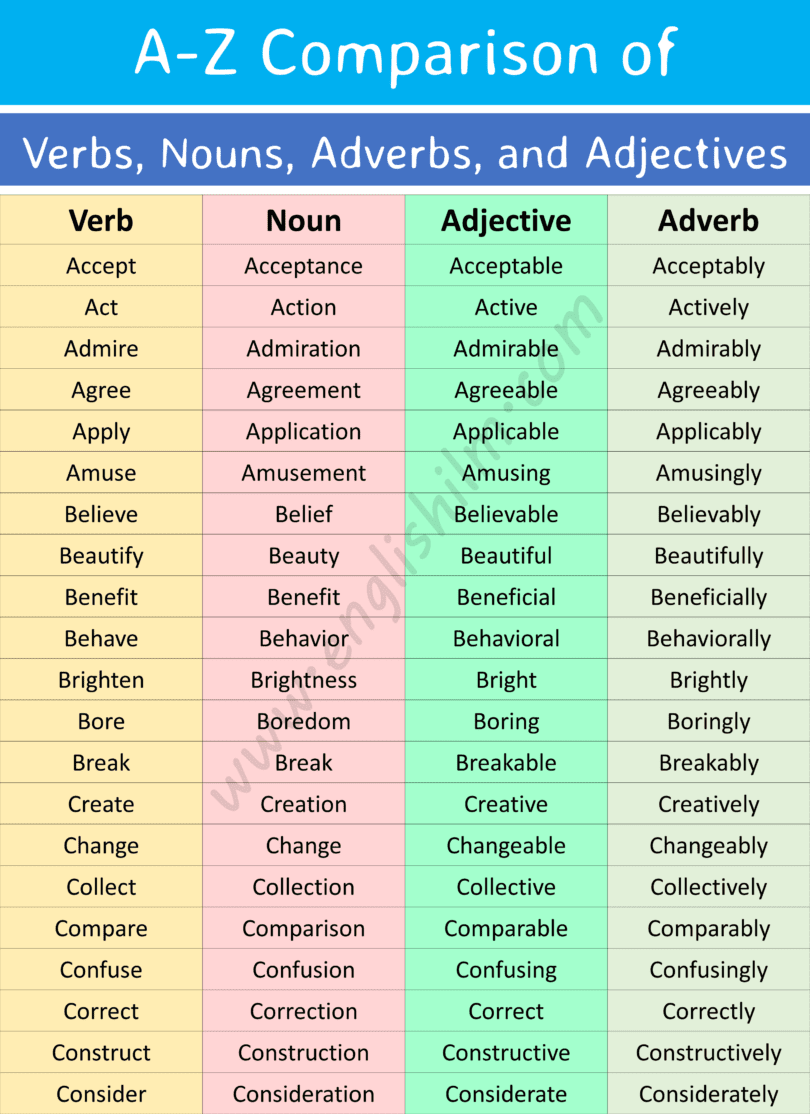 A-Z Comparison of Verbs, Nouns, Adjectives, and Adverbs • Englishilm