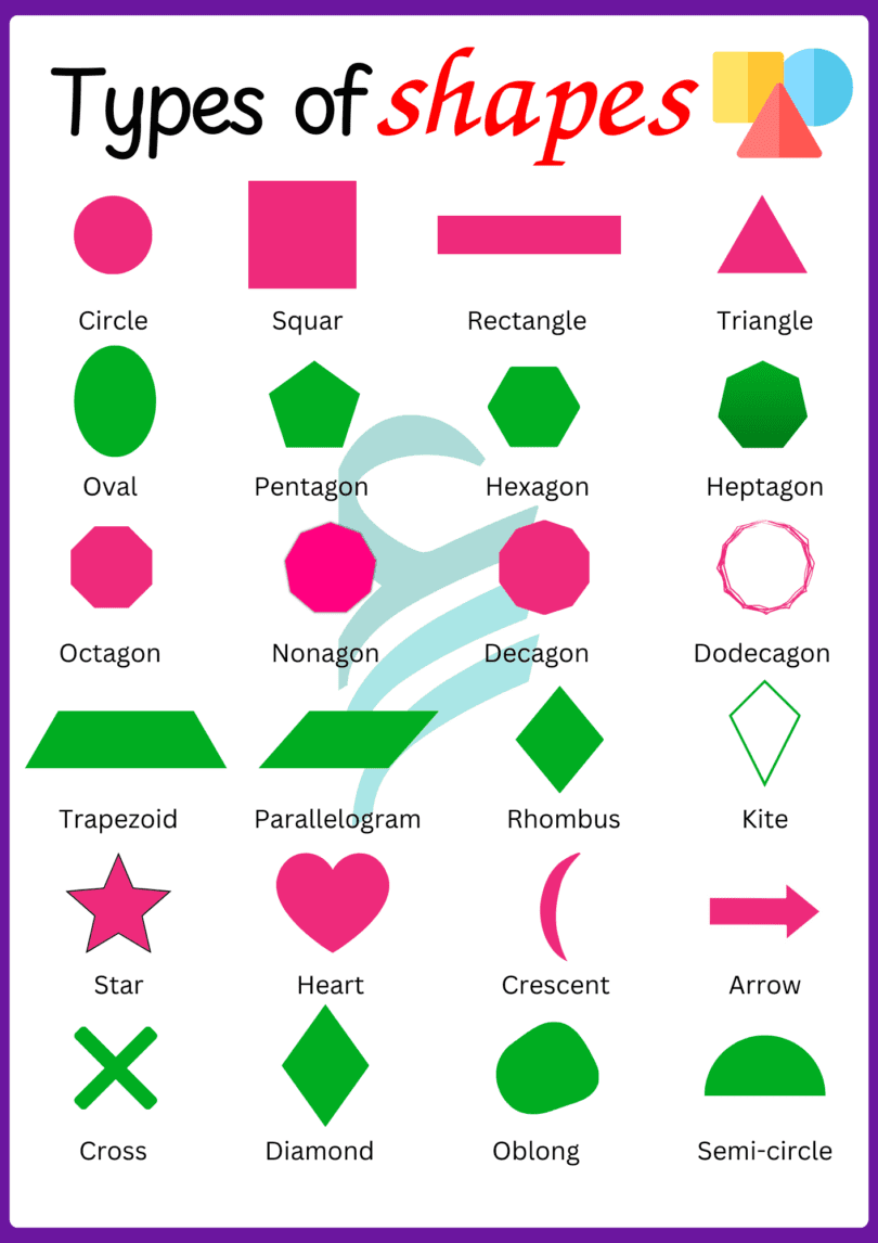 100 Shapes Names in English with Pictures • Englishilm