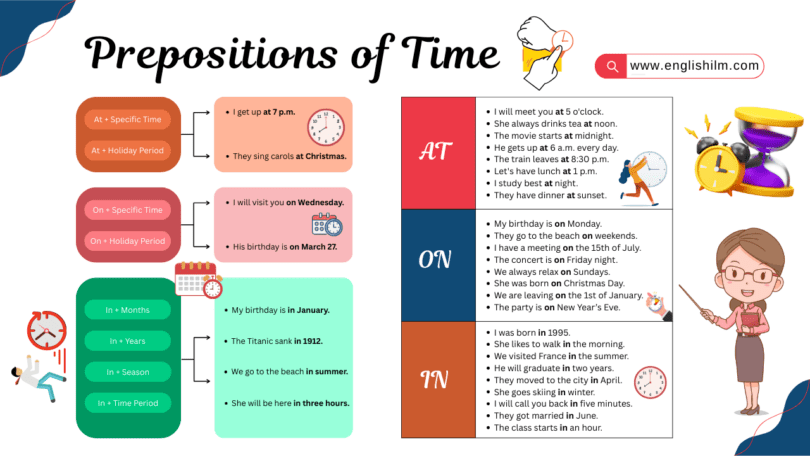 100 Prepositions of Time Examples with Exercise • Englishilm