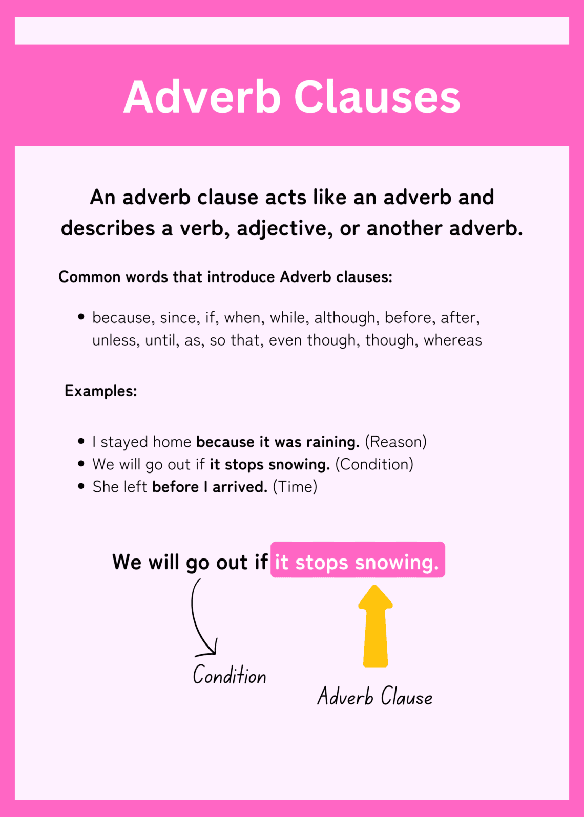Subordinate Clauses Definitions, Types, and Examples • Englishilm