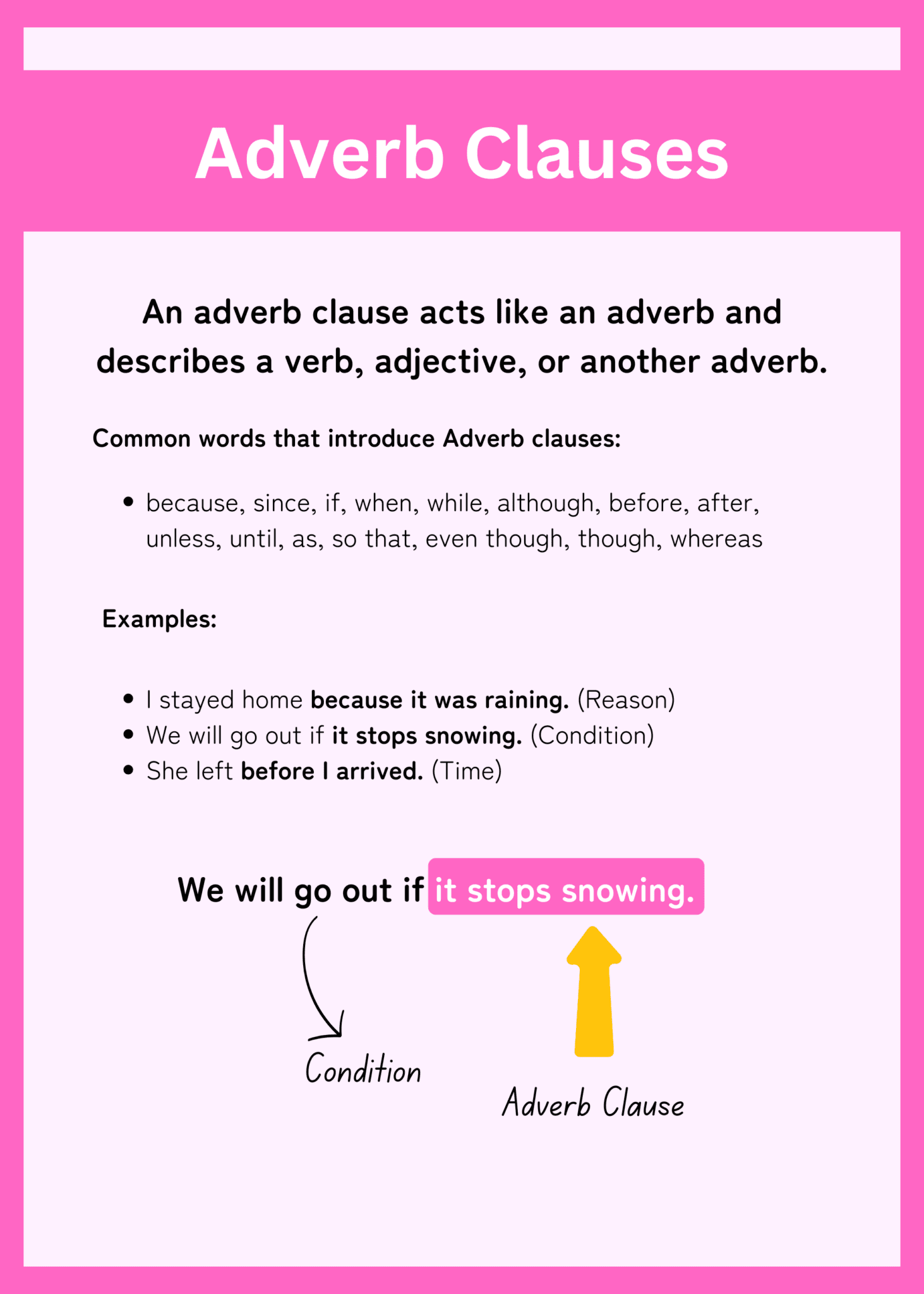 Subordinate Clauses Definitions, Types, and Examples • Englishilm