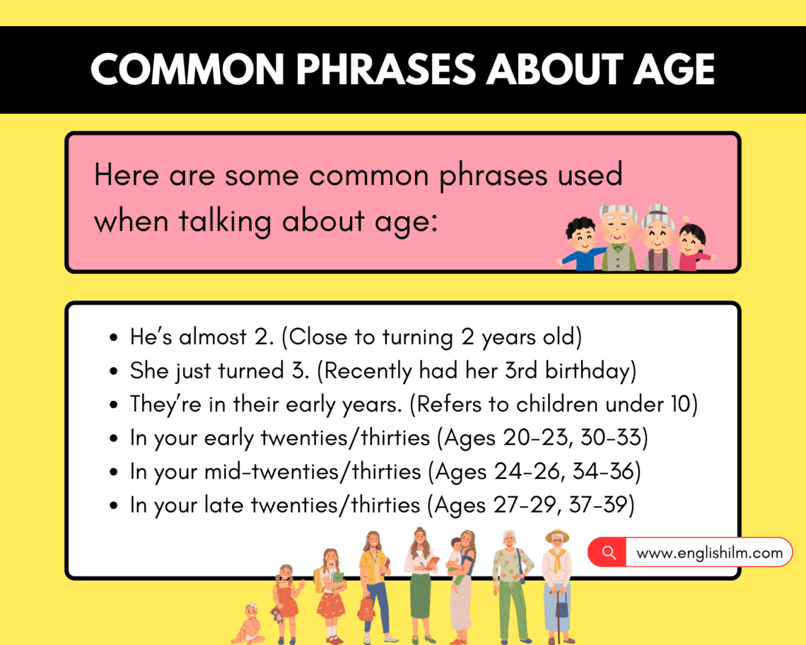 How to Ask and Talk About Age in English • Englishilm