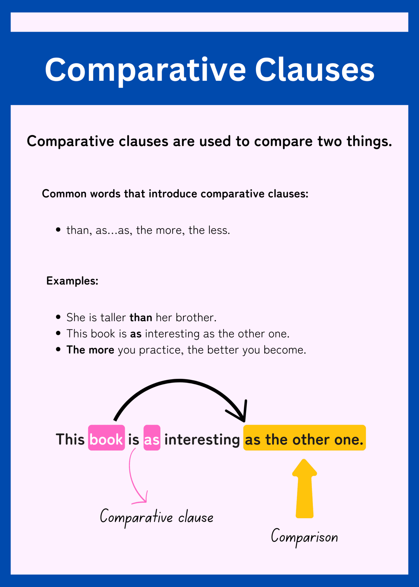 Subordinate Clauses Definitions, Types, and Examples • Englishilm
