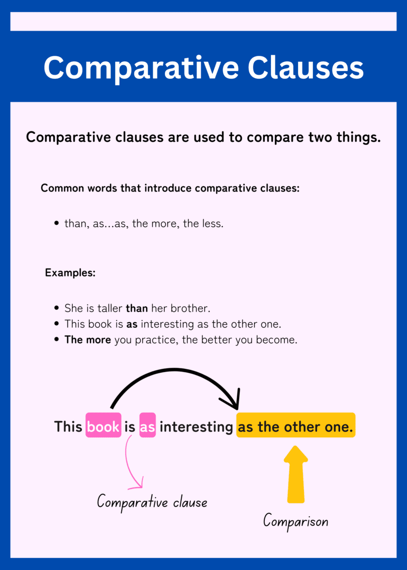 Subordinate Clauses Definitions, Types, and Examples • Englishilm