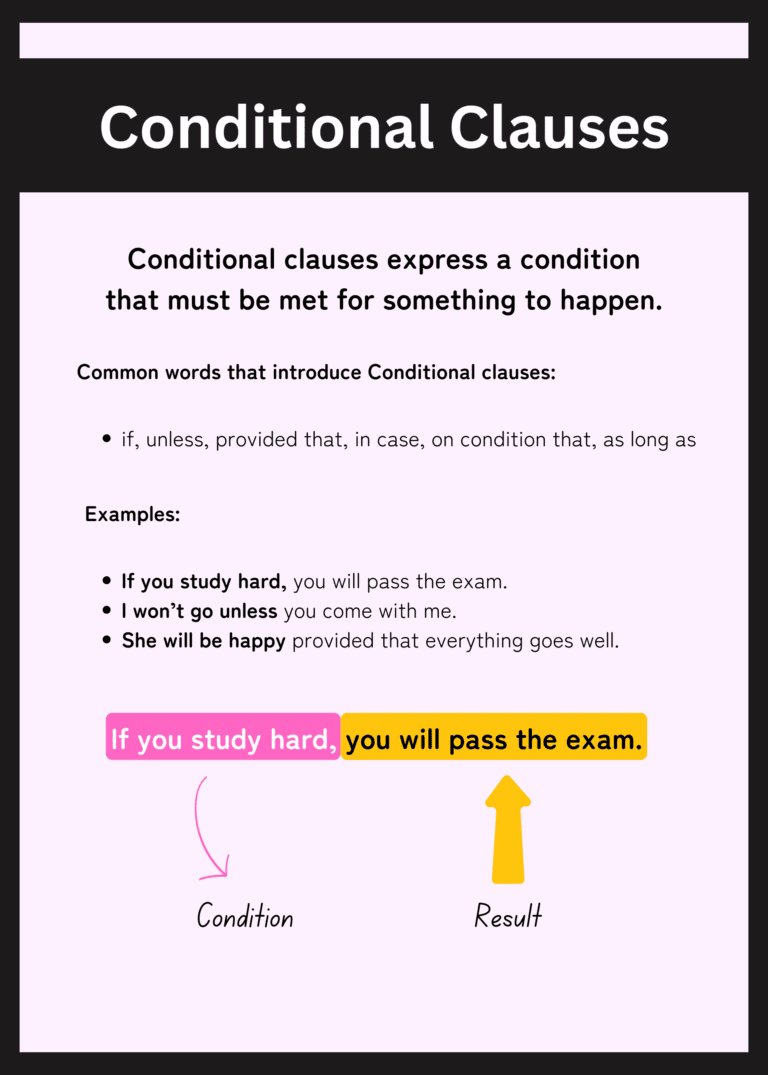 Subordinate Clauses Definitions, Types, and Examples • Englishilm