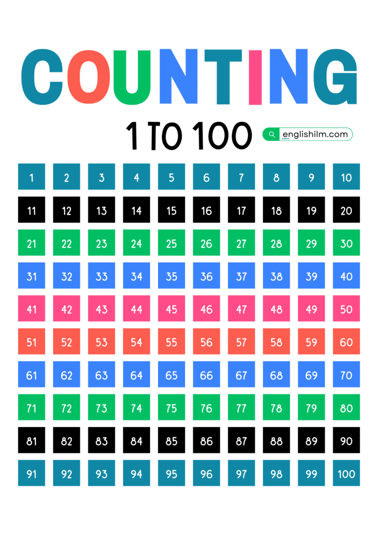1 to 100 Counting Chart | English Number in Words • Englishilm