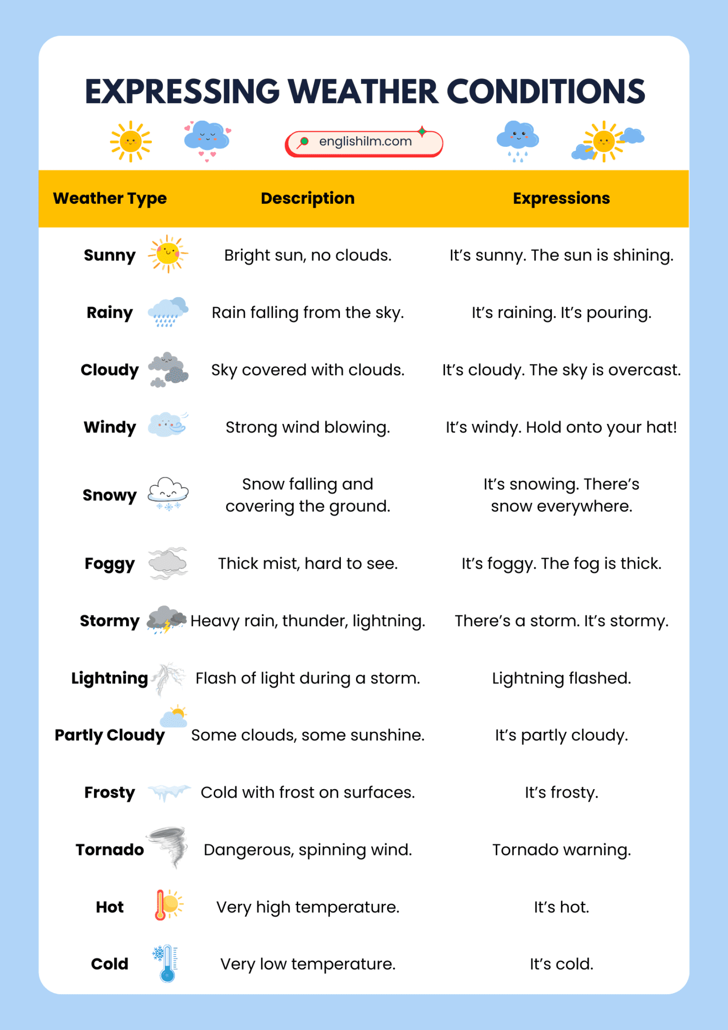 Expressing Different Types of Weather in English • Englishilm