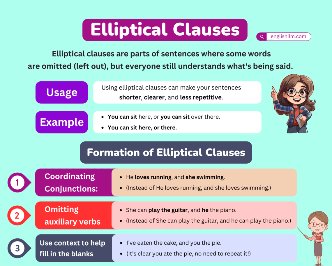 Elliptical Clauses with Useful Examples in English • Englishilm