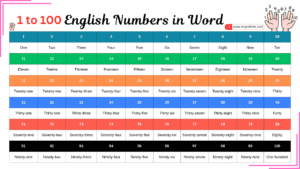 1 to 100 Counting Chart | English Number in Words • Englishilm