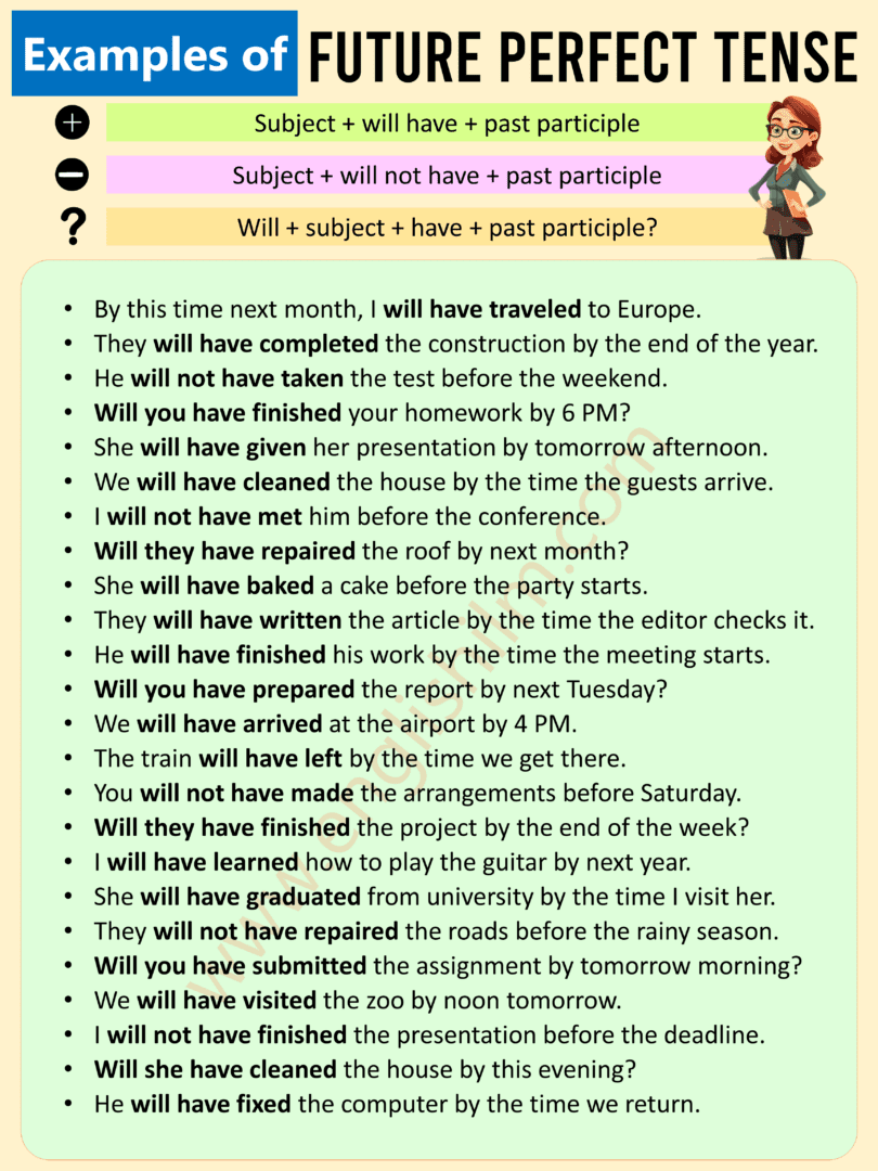 Example Sentences of Future Perfect Tense • Englishilm