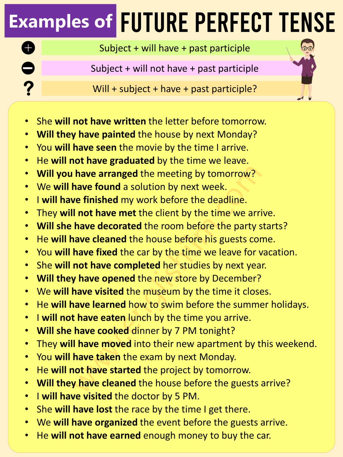 Example Sentences of Future Perfect Tense • Englishilm