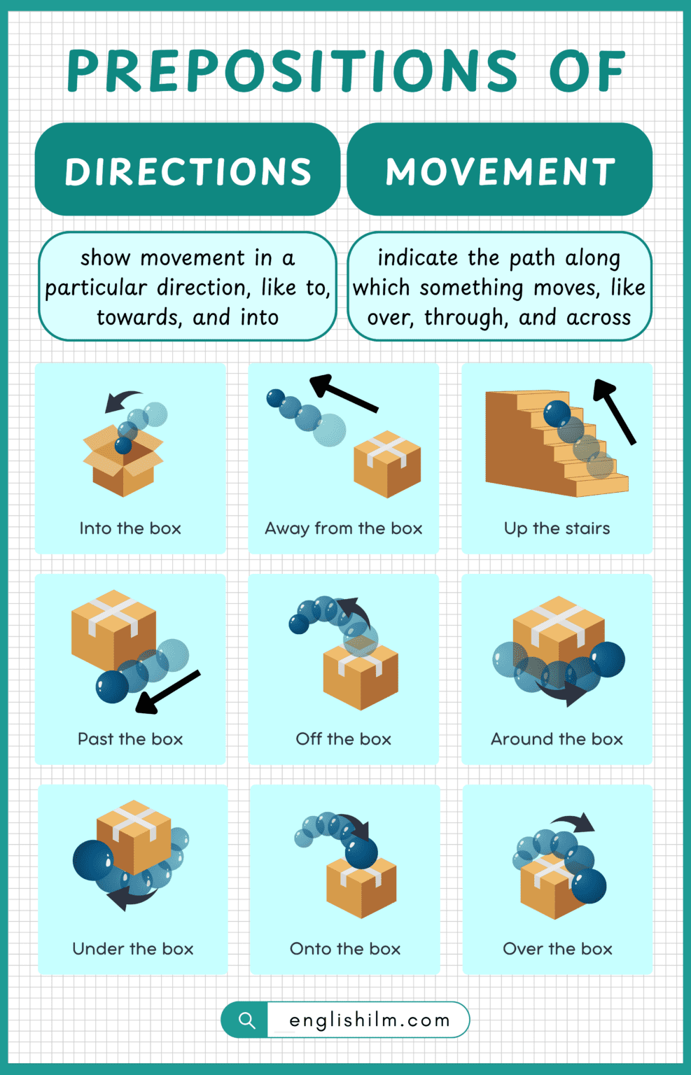 Prepositions of Direction and Movement with Examples • Englishilm