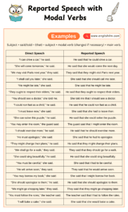 Reported Speech with Modal Verbs • Englishilm