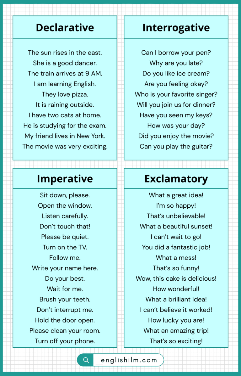 Types of Sentences in English with Examples and Exercises • Englishilm