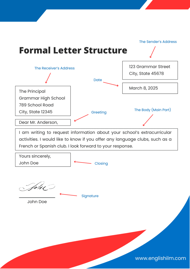 A Complete Guide for Writing Formal and Informal Letters • Englishilm