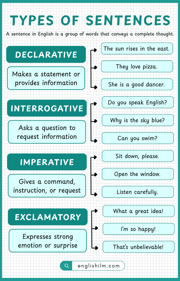 Types of Sentences in English with Examples and Exercises • Englishilm