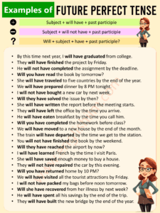 Example Sentences of Future Perfect Tense • Englishilm