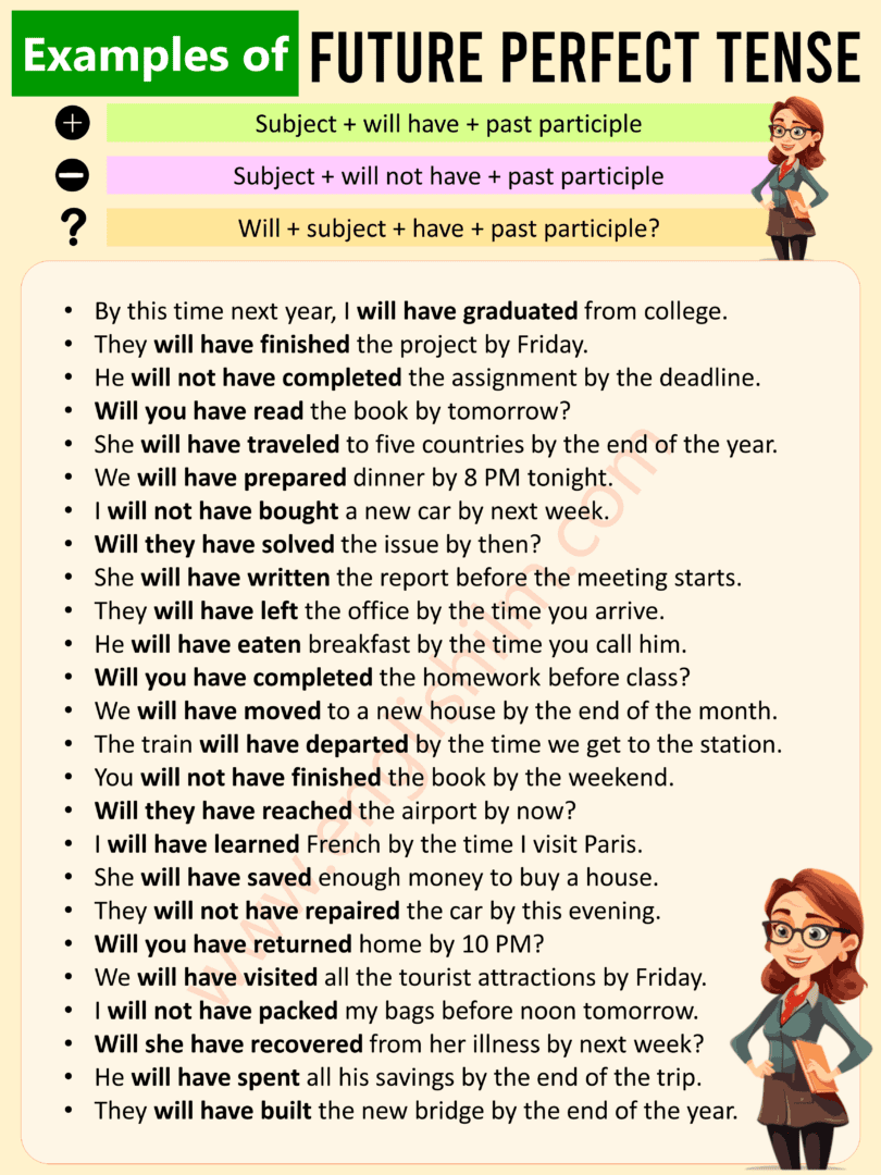 Example Sentences of Future Perfect Tense • Englishilm