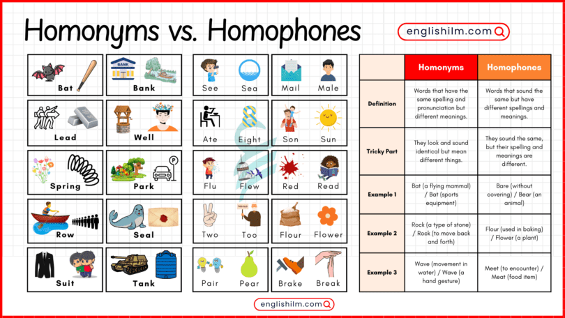 Homonyms vs. Homophones: What’s the Difference? • Englishilm