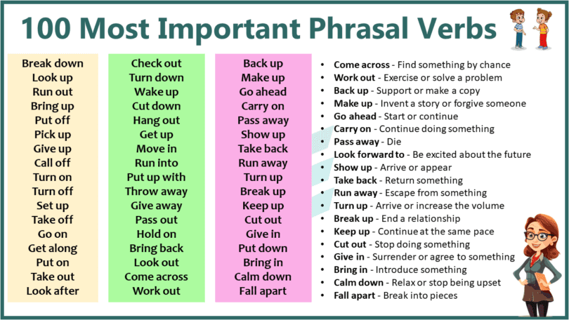 100 Most Important Phrasal Verbs Examples in English • Englishilm