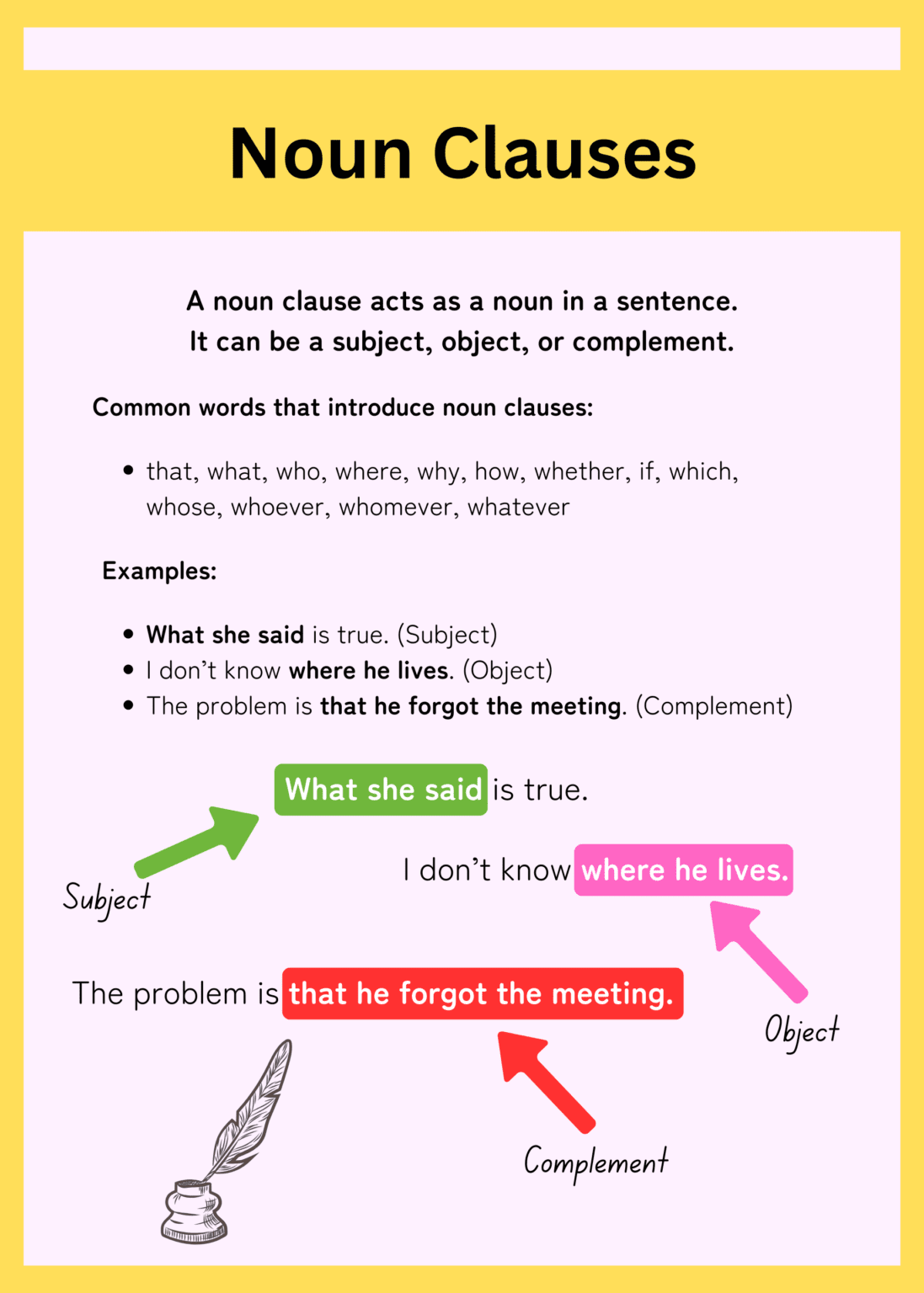 Subordinate Clauses Definitions, Types, and Examples • Englishilm