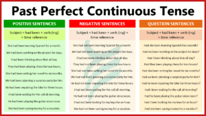 Past Perfect Continuous Tense Example Sentences • Englishilm
