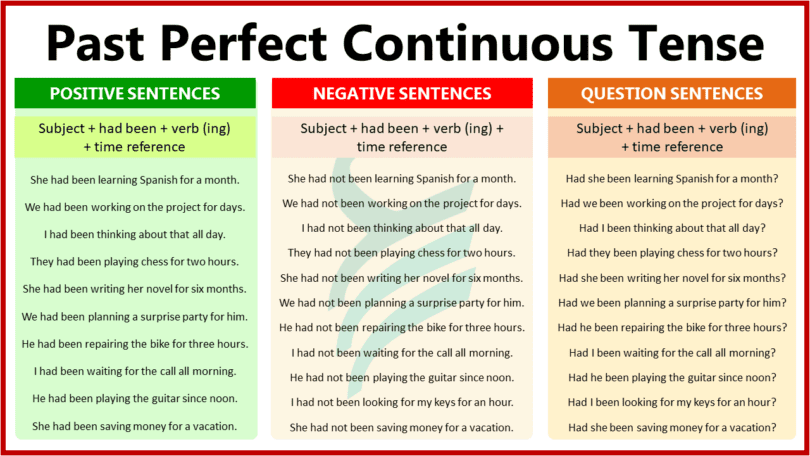 Past Perfect Continuous Tense Example Sentences • Englishilm