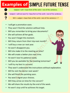 Example Sentences of Simple Future Tense • Englishilm