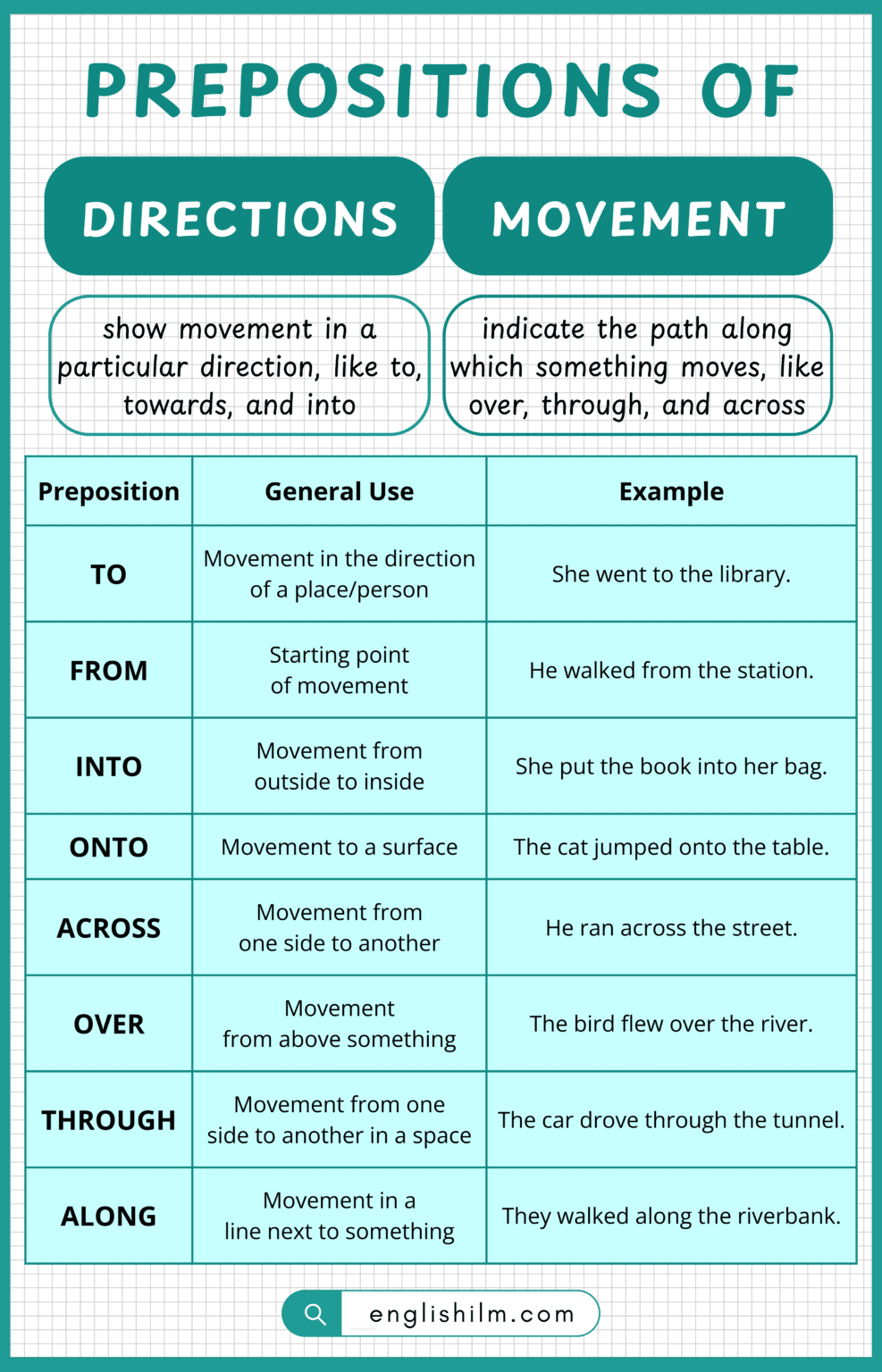 Prepositions of Direction and Movement with Examples • Englishilm
