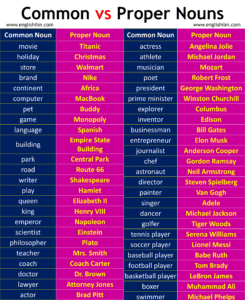 Common Nouns vs Proper Nouns • Englishilm