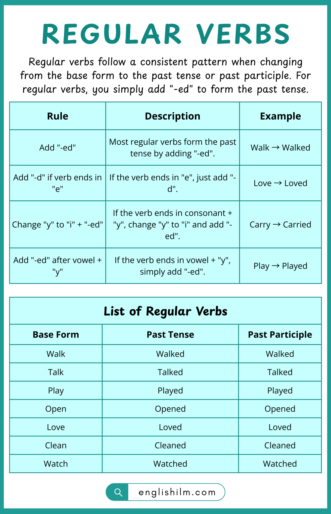 Regular and Irregular Verbs Rules and Examples • Englishilm