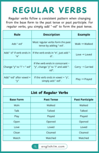Regular and Irregular Verbs Rules and Examples • Englishilm