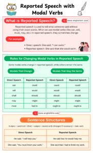 Reported Speech with Modal Verbs • Englishilm