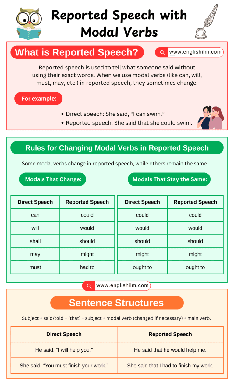 Reported Speech with Modal Verbs • Englishilm