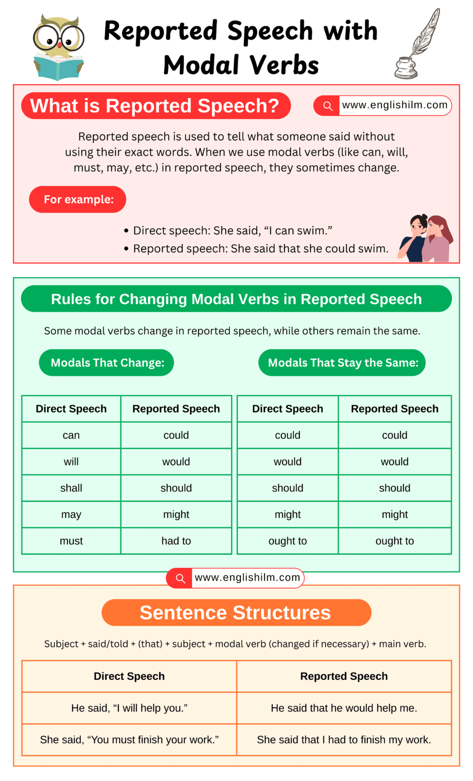 Reported Speech with Modal Verbs • Englishilm