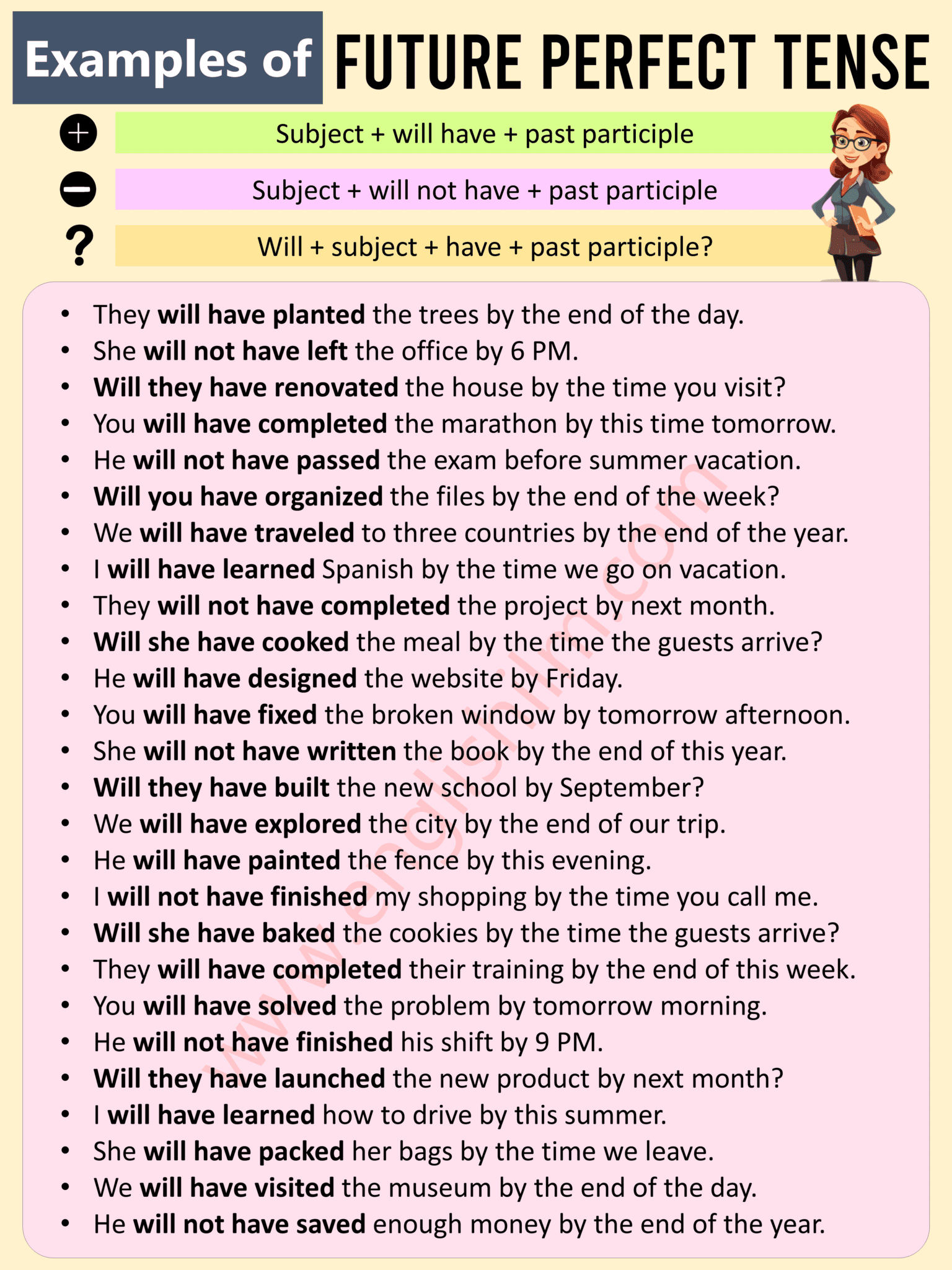Example Sentences of Future Perfect Tense • Englishilm