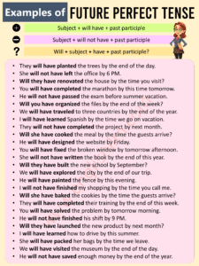Example Sentences of Future Perfect Tense • Englishilm